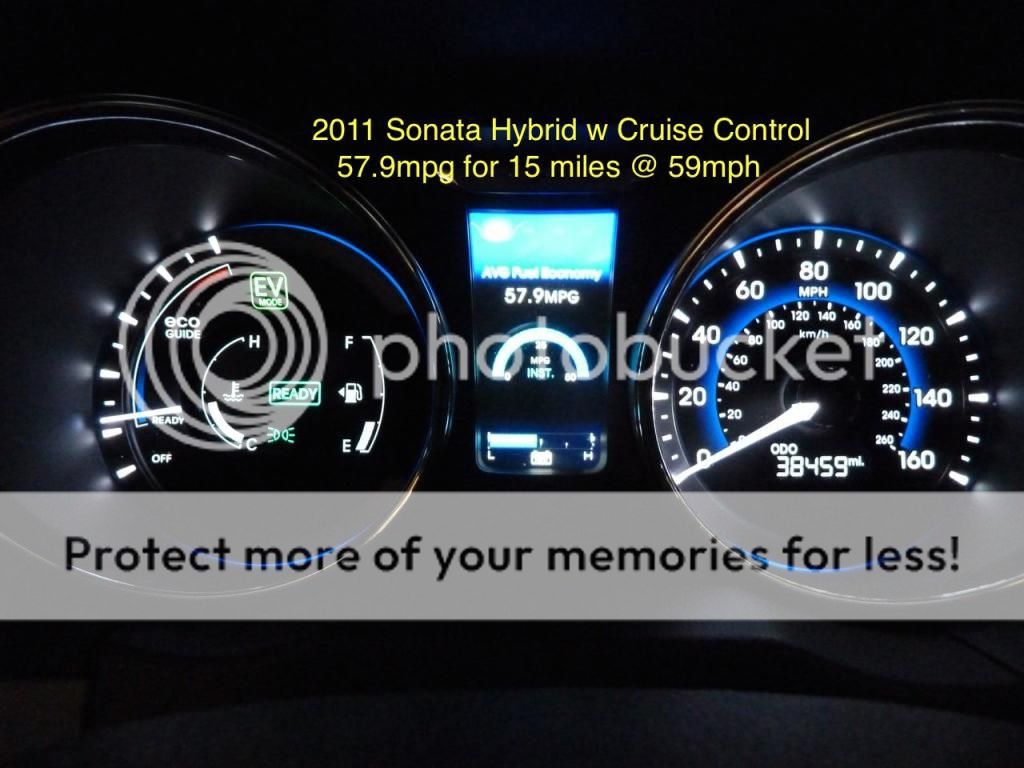 Mein persönlicher Bestwert: 57,9 mpg für 15 Meilen bei 59 mph | Hyundai ...